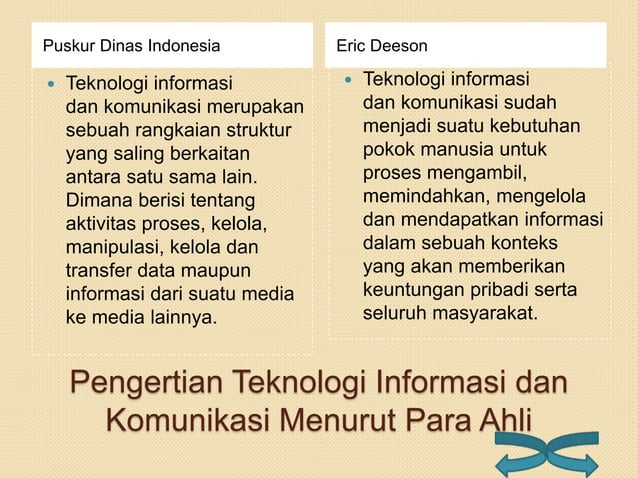 Teknologi informasi komunikasi uts | PPT