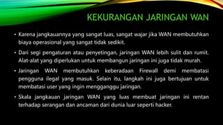 TEKNOLOGI JARINGAN WAN ok.pptx