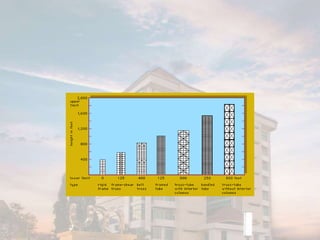 Teknologi Konstruksi Bangunan S1 PTB-2.pptx