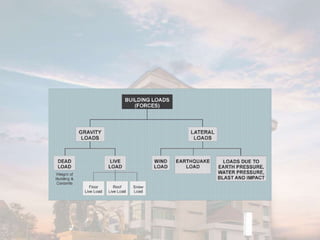 Teknologi Konstruksi Bangunan S1 PTB-2.pptx