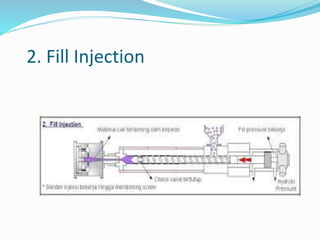 Teknologi mesin injection | PPTX