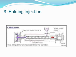 Teknologi mesin injection | PPTX