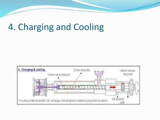 Teknologi mesin injection | PPTX
