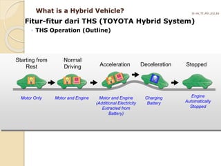 Teknologi Mobil Hybrid.ppsx