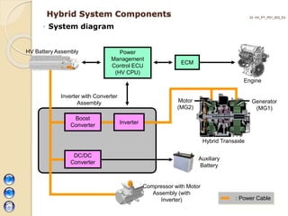 Teknologi Mobil Hybrid.ppsx