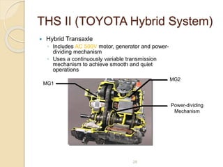 Teknologi Mobil Hybrid.ppsx