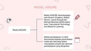 Teknologi (Model ASSURE) topik 3.pptx