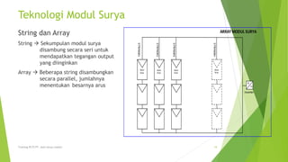 Teknologi Modul Surya.pptx