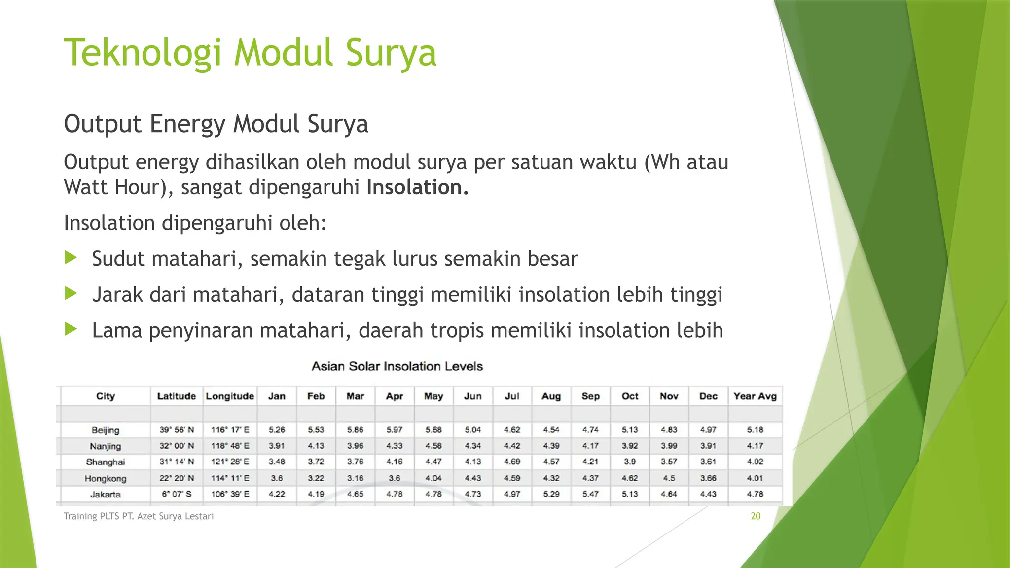 Teknologi Modul pembangkit listrik tenaga surya.pptx