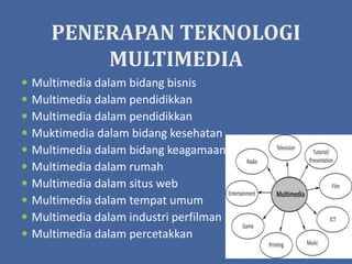 Teknologi multimedia | PPTX
