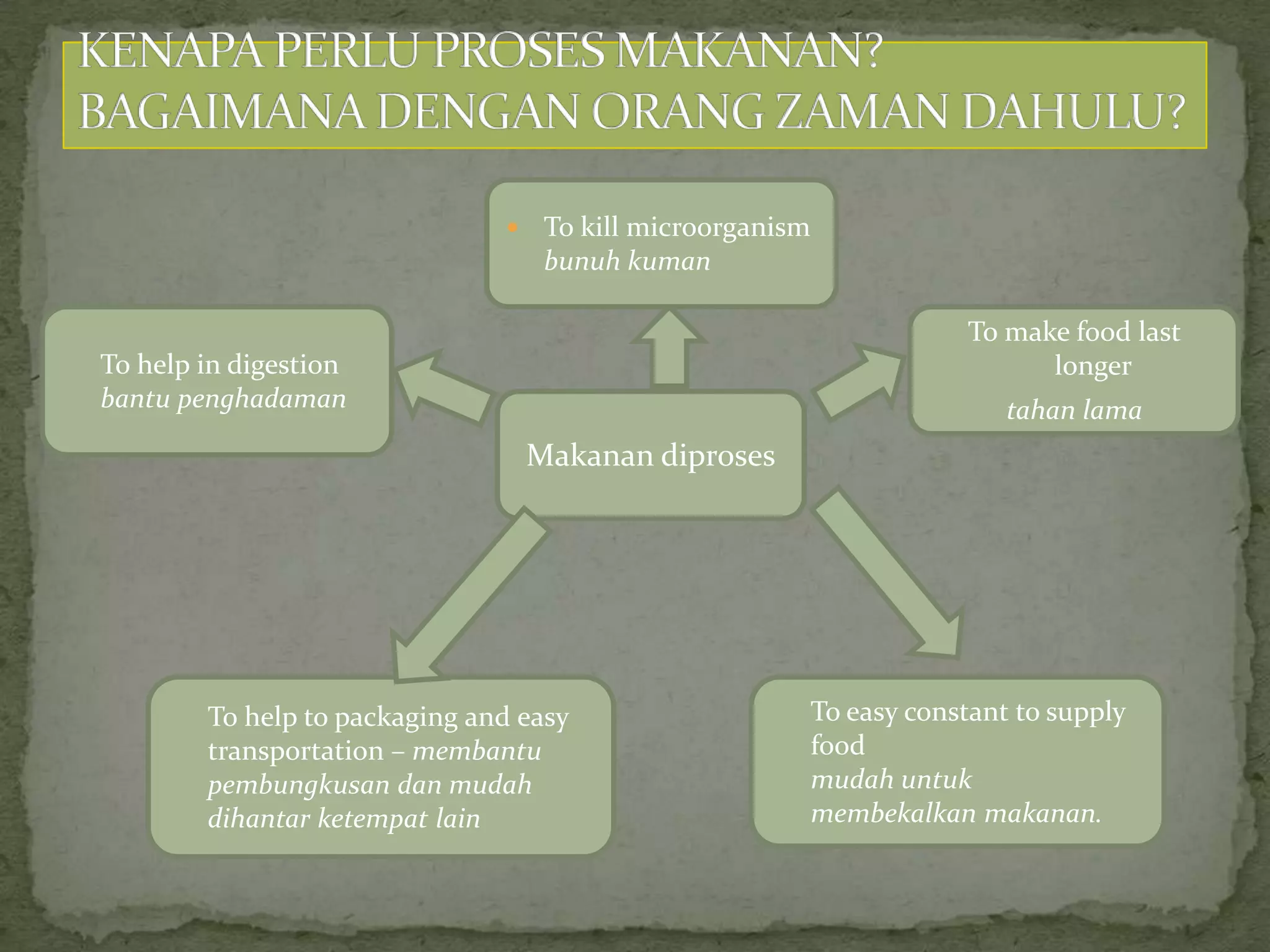 Teknologi & Pemprosesan makanan | PPTX