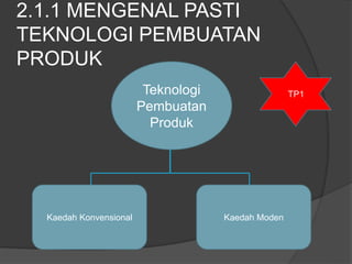 Teknologi pembuatan basri.ppt