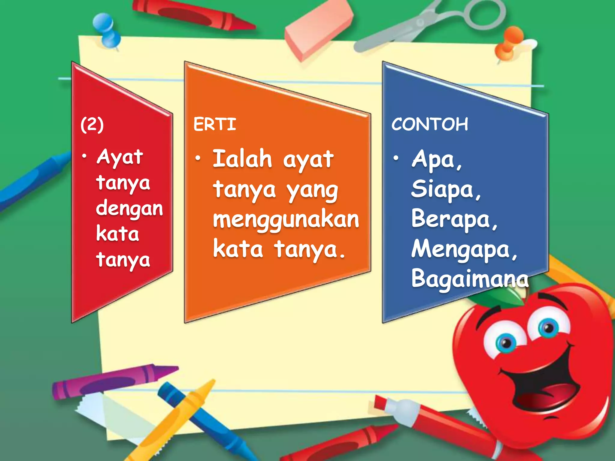 Jenis-Jenis Ayat | PPTX