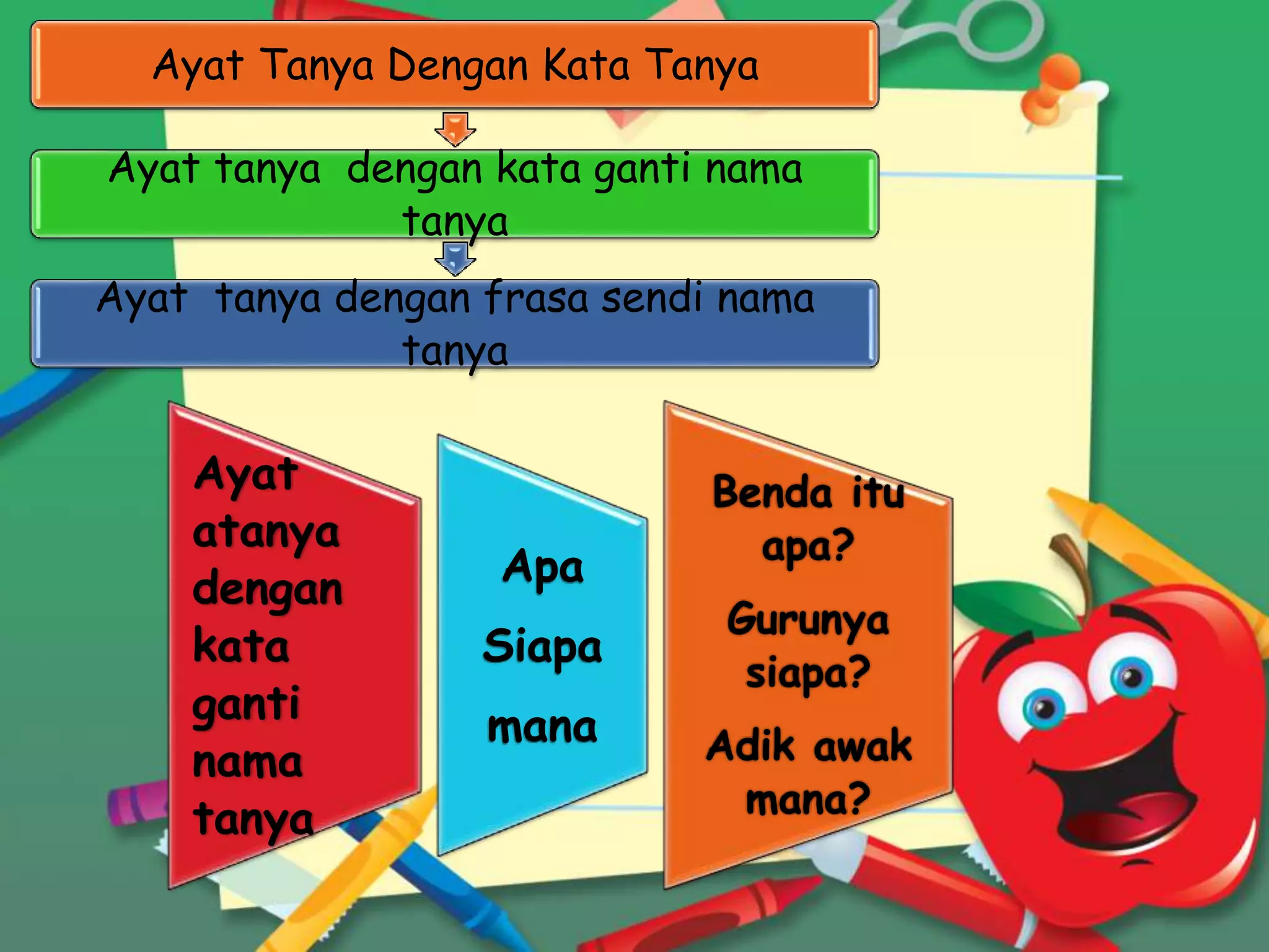 Jenis-Jenis Ayat | PPTX