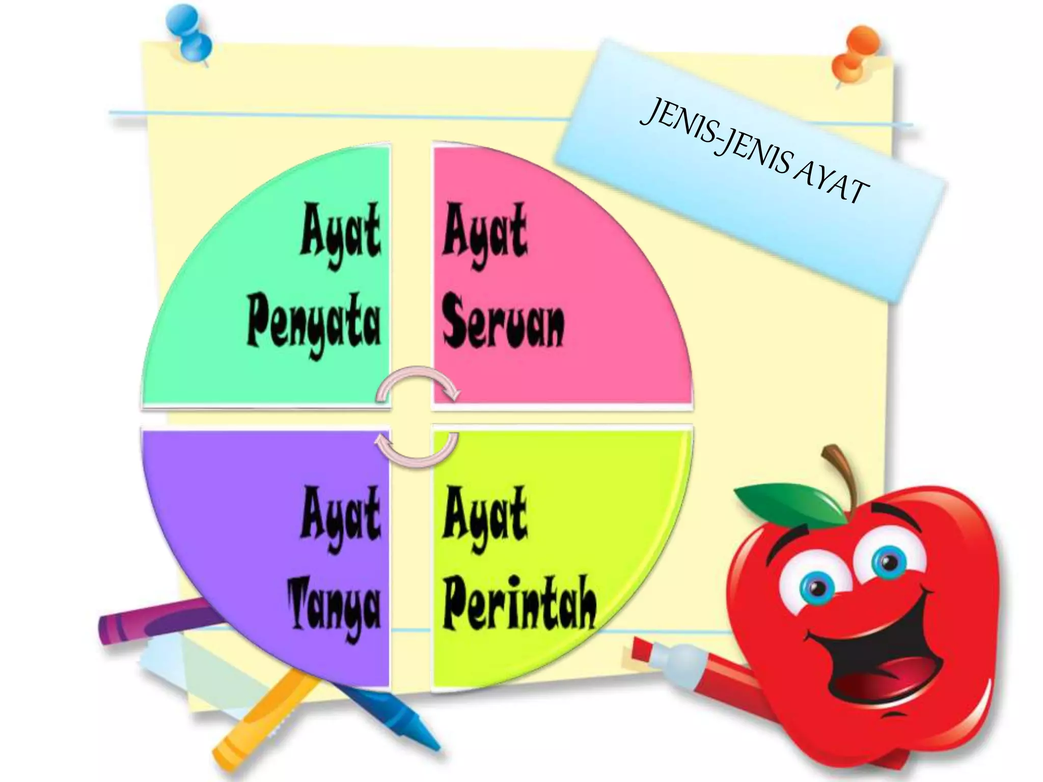 Jenis-Jenis Ayat | PPTX