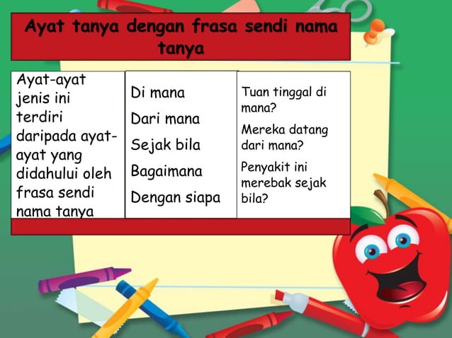 Jenis-Jenis Ayat | PPTX