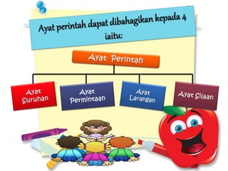 Jenis-Jenis Ayat | PPTX