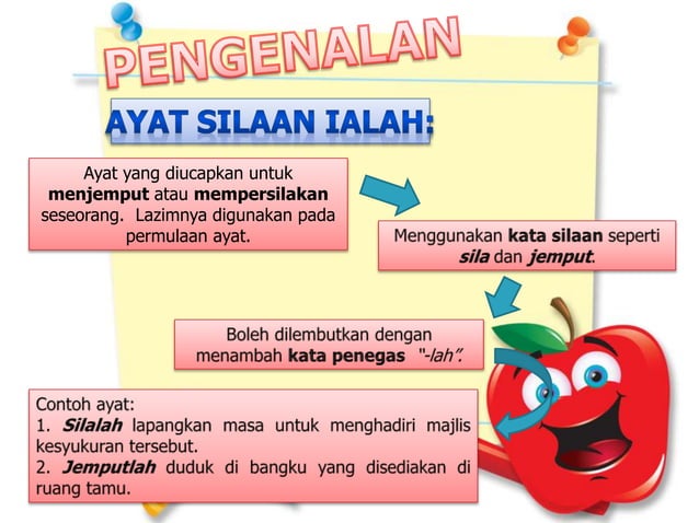 Jenis-Jenis Ayat | PPTX