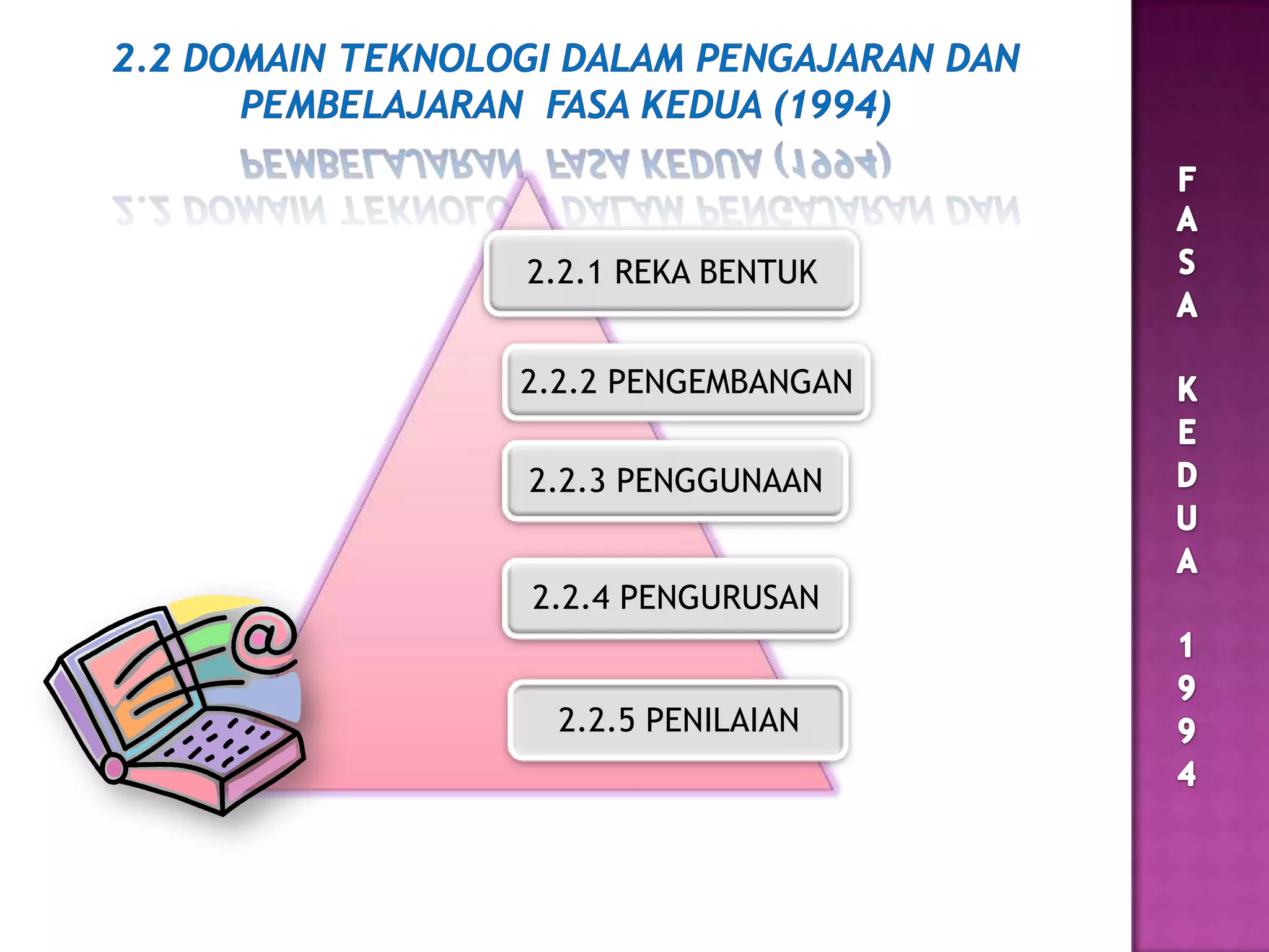 Konsep dan Domain Teknologi pendidikan | PPTX