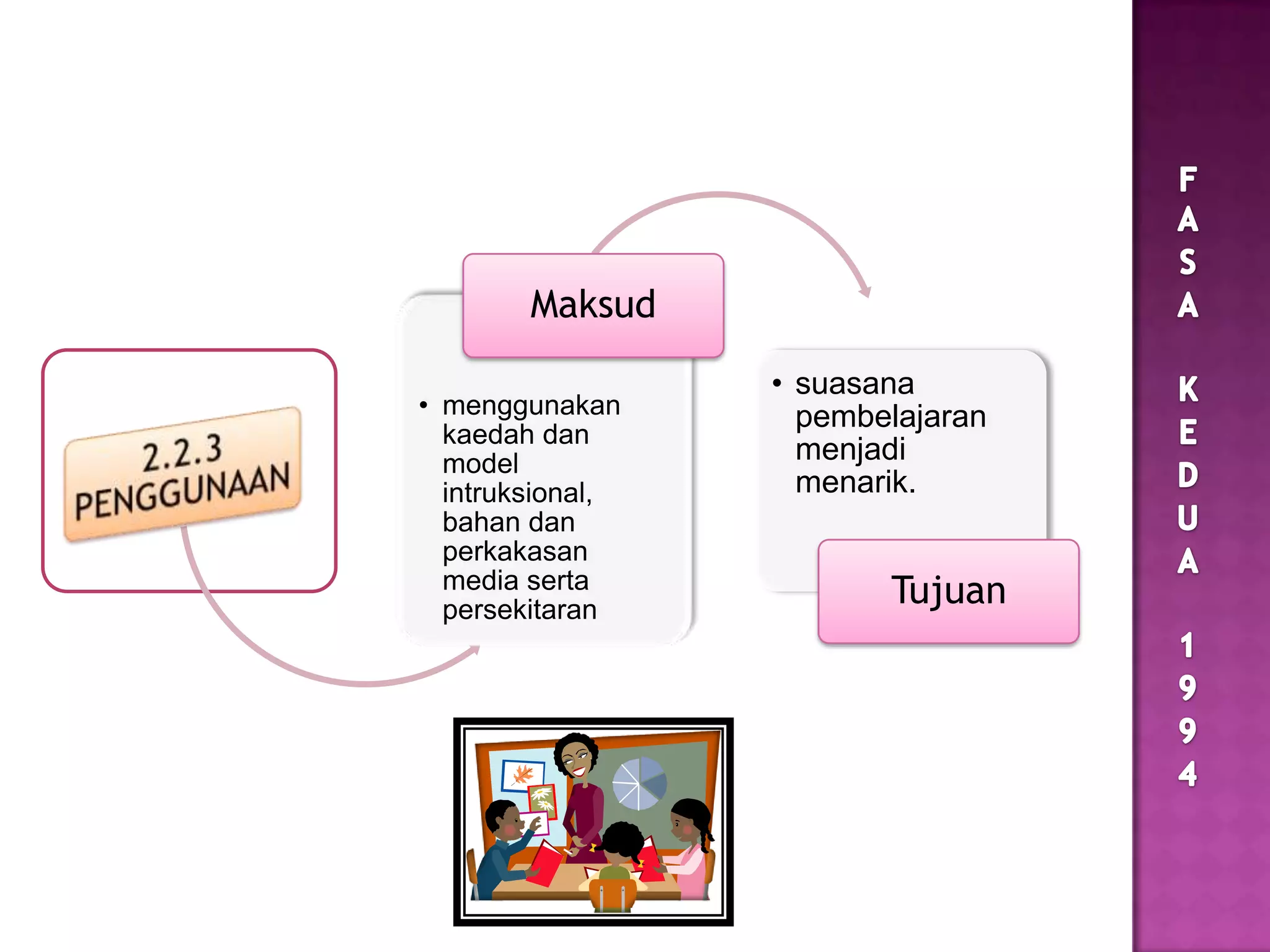 Konsep dan Domain Teknologi pendidikan | PPTX