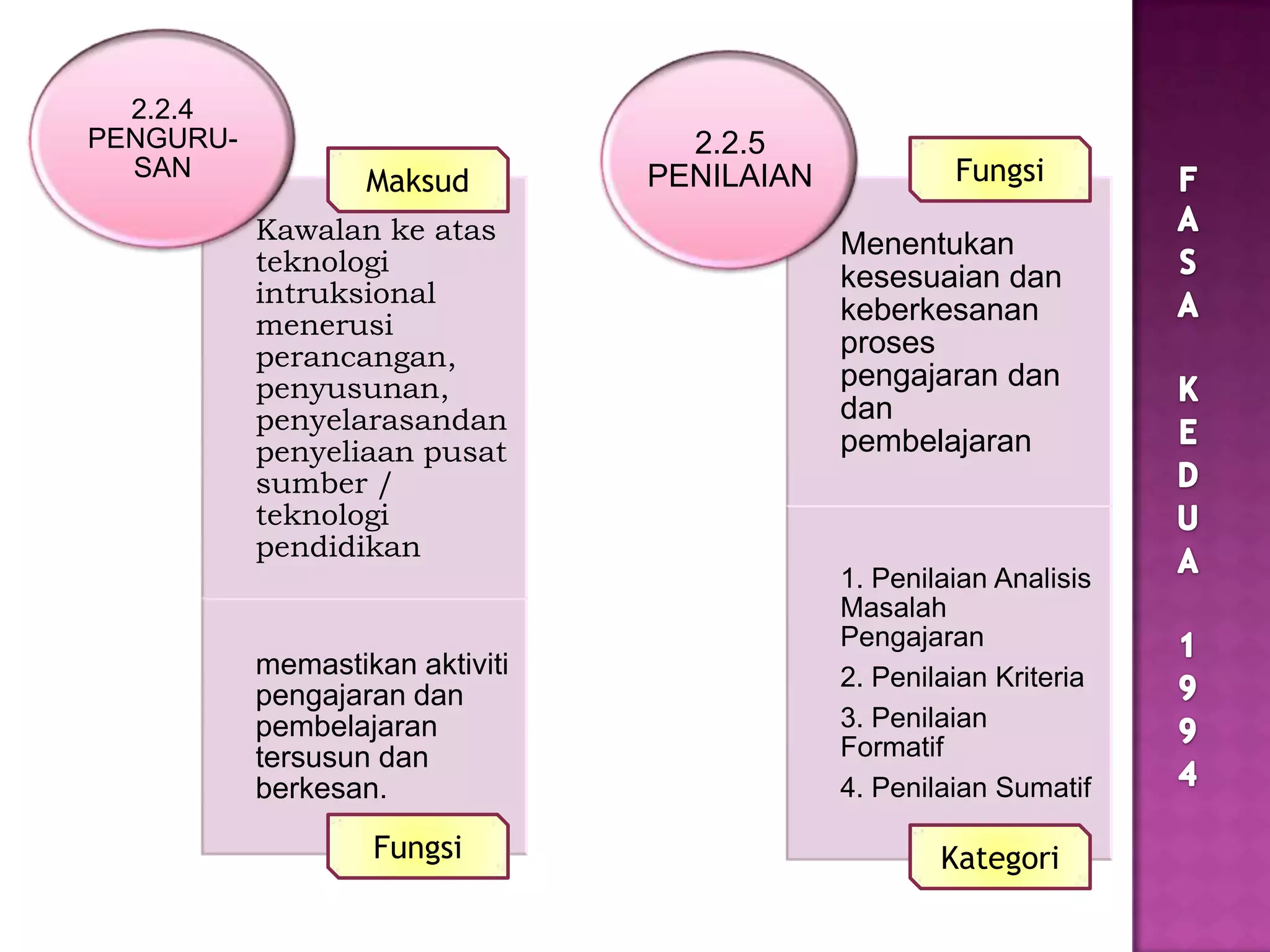 Konsep dan Domain Teknologi pendidikan | PPTX