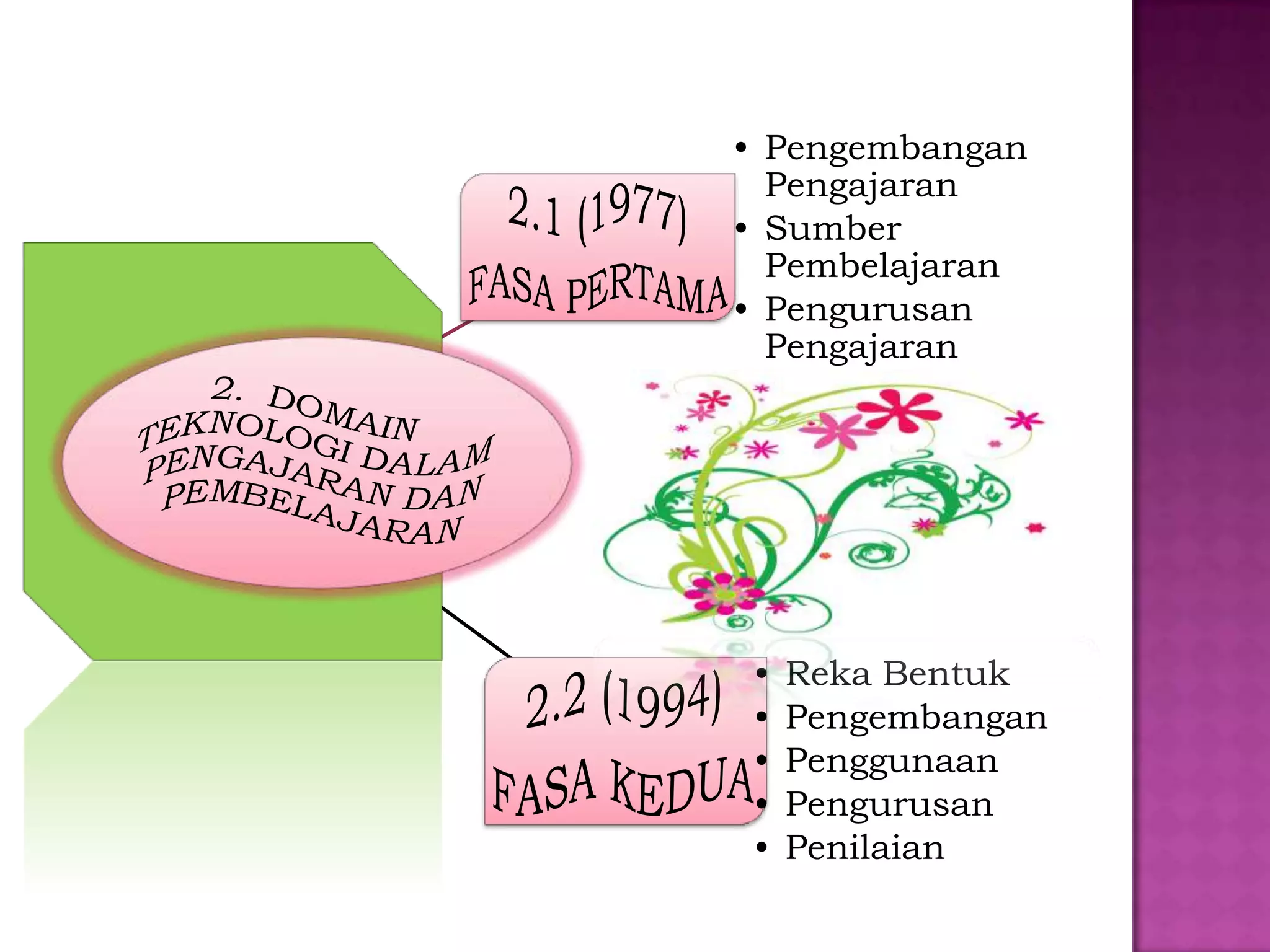 Konsep dan Domain Teknologi pendidikan | PPTX
