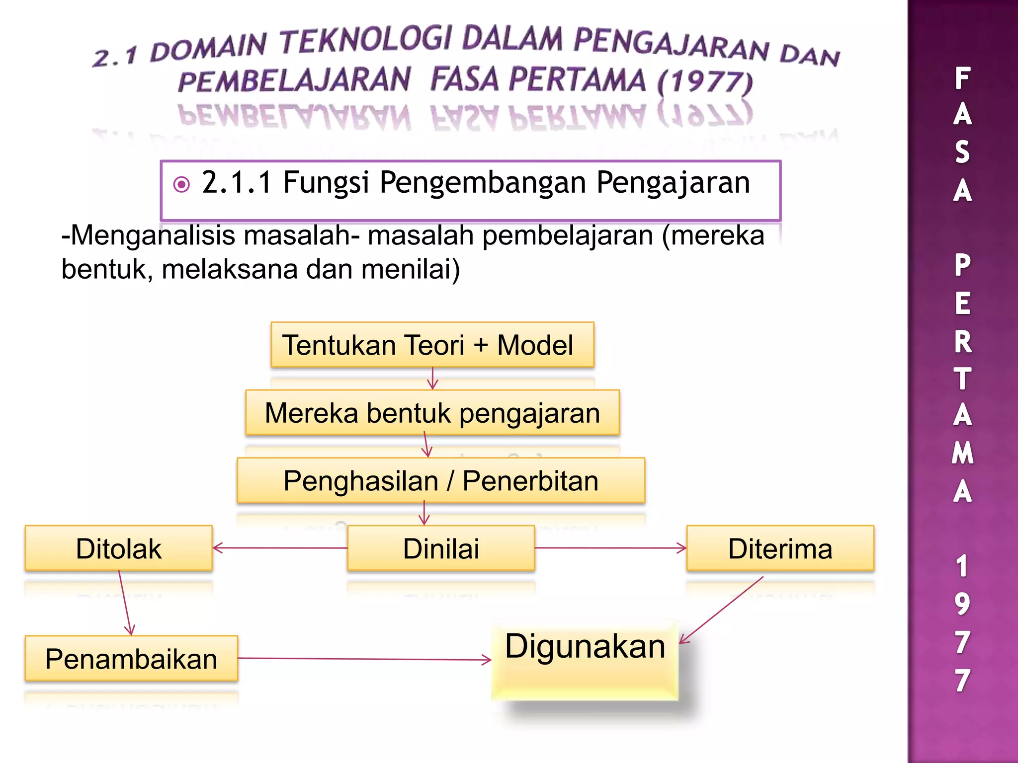 Konsep dan Domain Teknologi pendidikan | PPTX