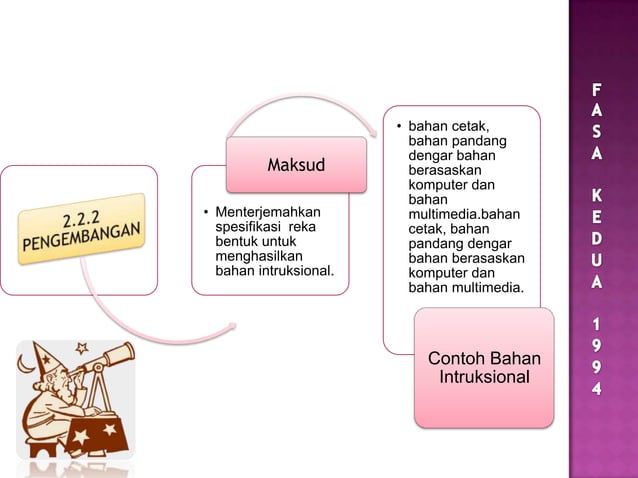 Konsep dan Domain Teknologi pendidikan | PPTX