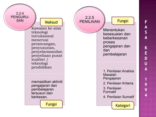 Konsep dan Domain Teknologi pendidikan | PPTX