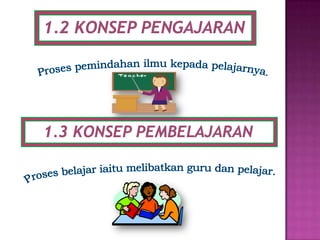 Konsep dan Domain Teknologi pendidikan | PPTX