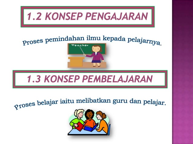 Konsep dan Domain Teknologi pendidikan | PPTX