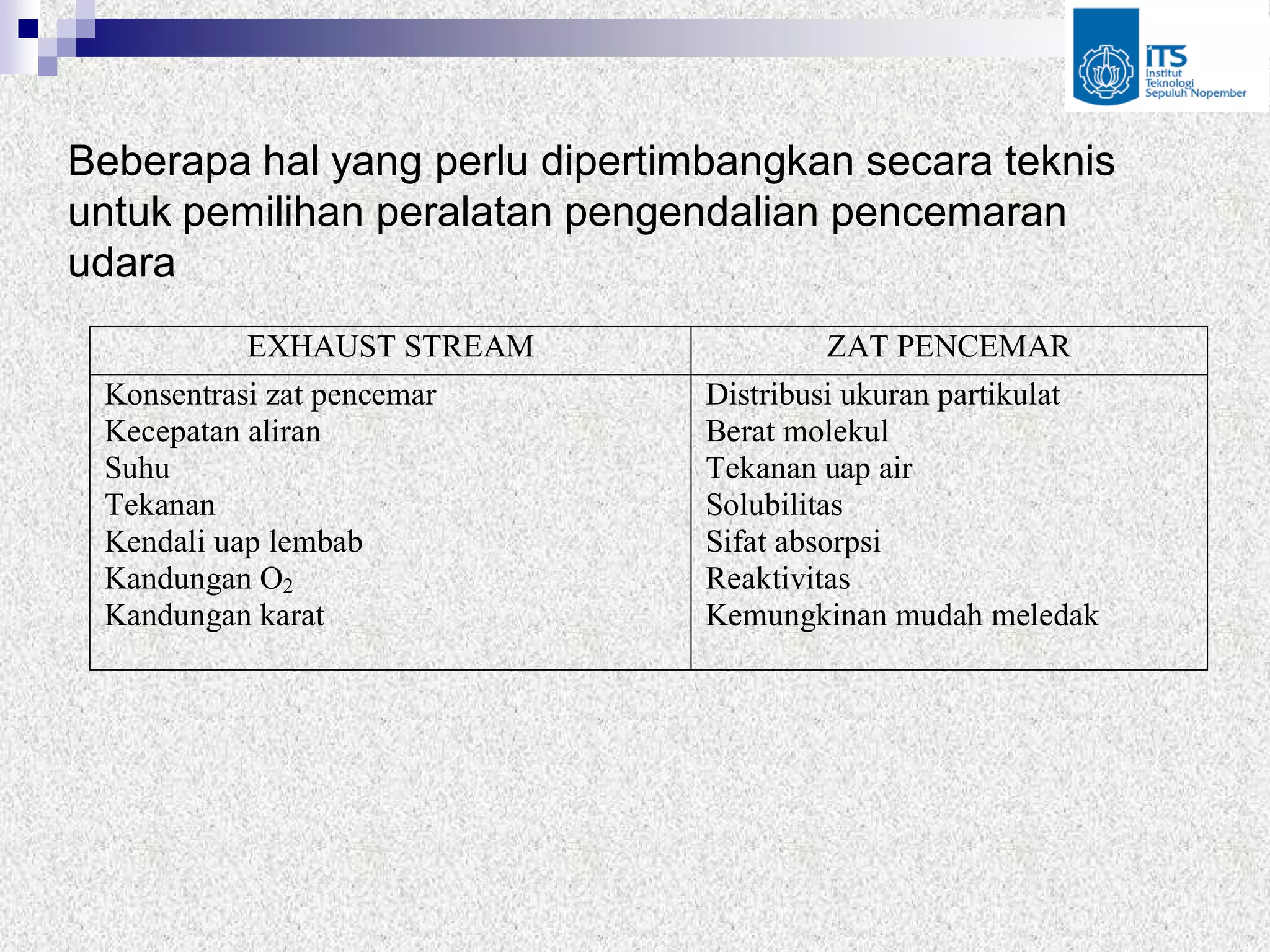 Teknologi pengendalian partikulat | PDF