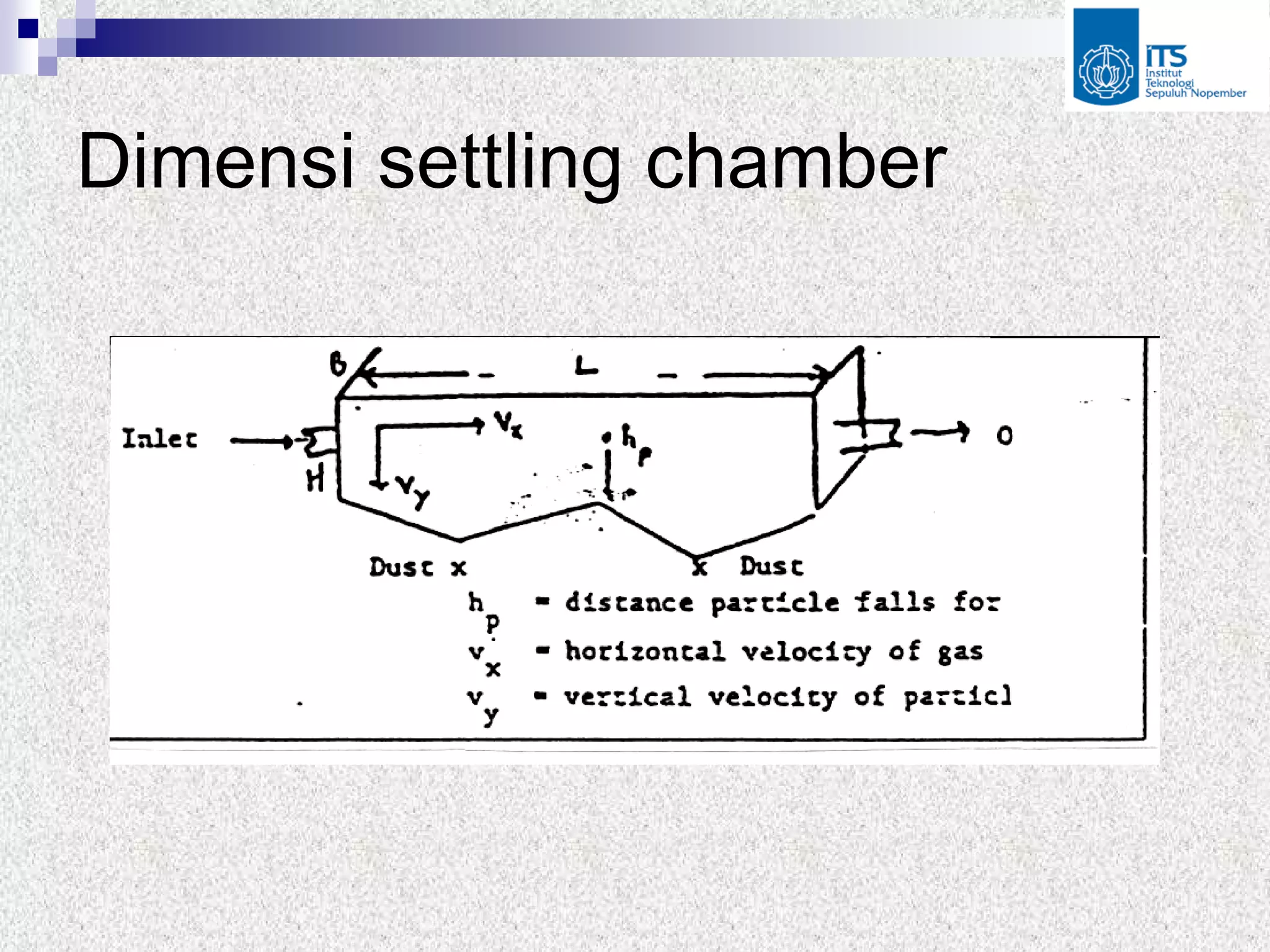 Teknologi pengendalian partikulat | PDF