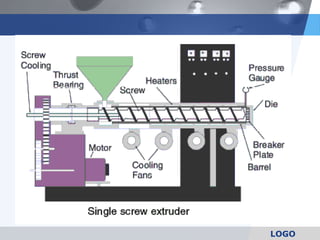 Teknologi pengolahan ekstrusi | PPT