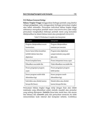 Teknologi perangkat lunak | PDF