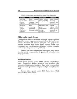 Teknologi perangkat lunak | PDF