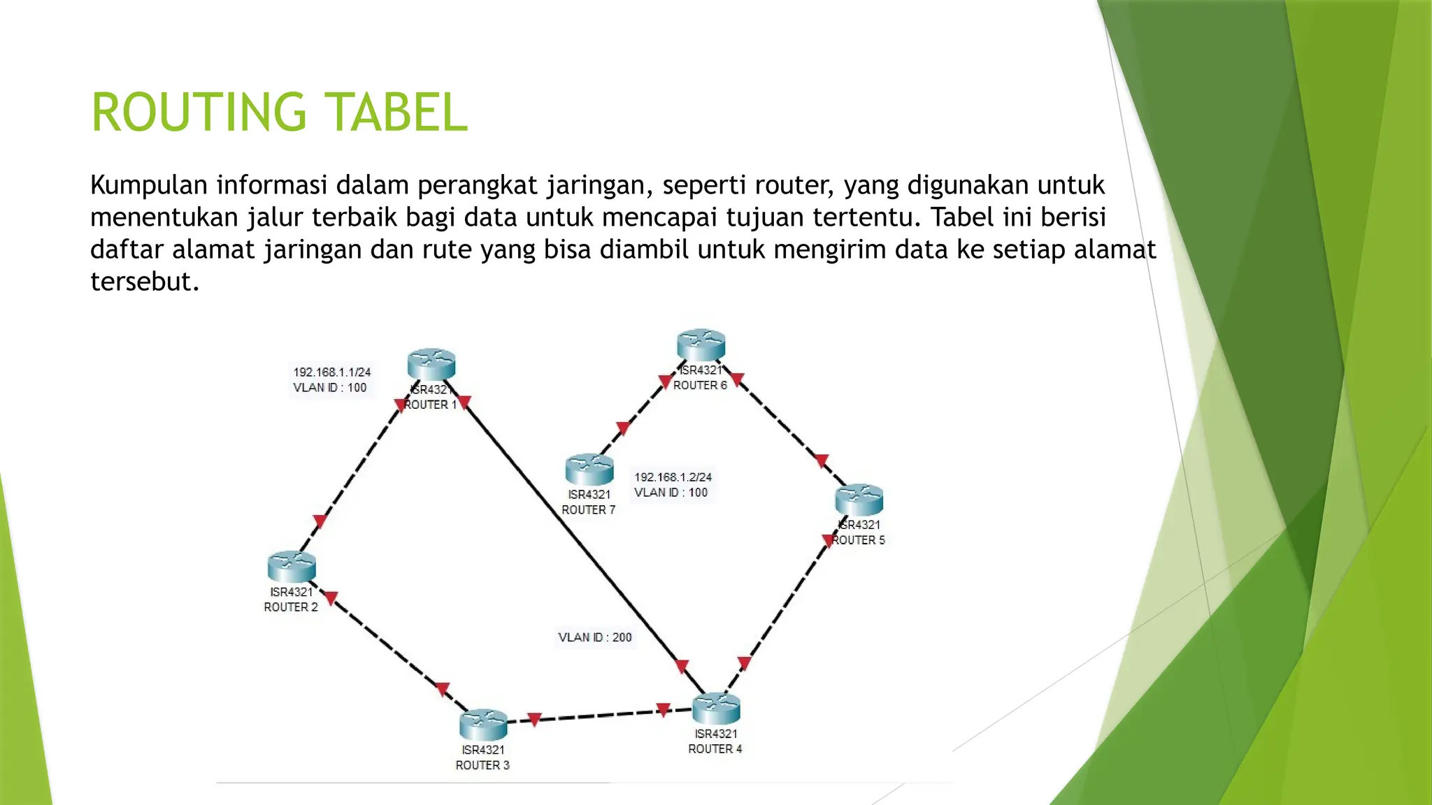 TEKNOLOGI ROUTING, ROUTING UNTUK JARINGAN MASA DEPAN | PPTX