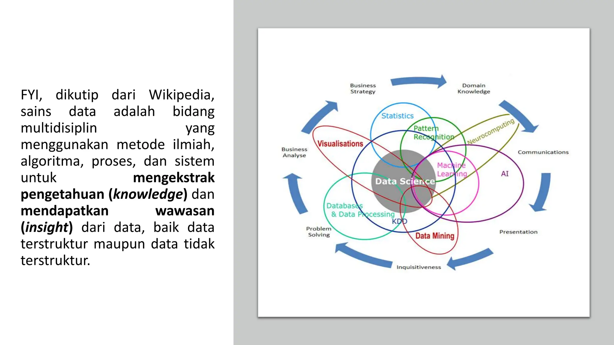 Pemaparan Rencana Produ Teknologi Sains Data | PPTX