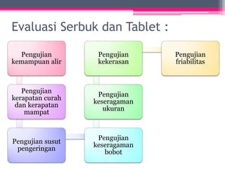 Teknologi Sediaan Solid.pptx