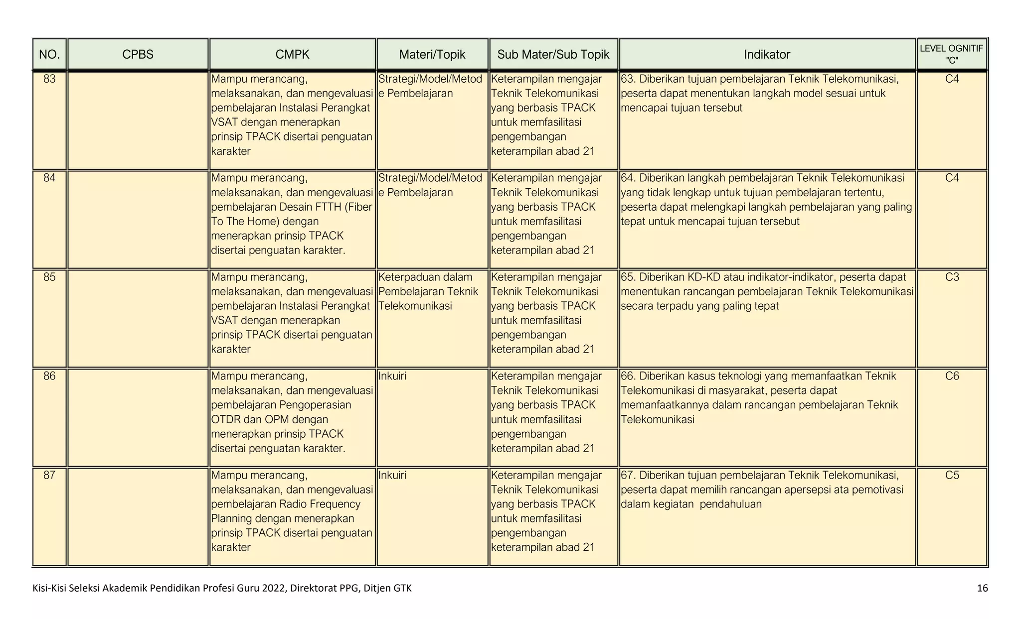 Teknologi Telekomunikasi.pdf