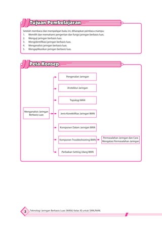 Teknologi WAN Kelas 11.pdf