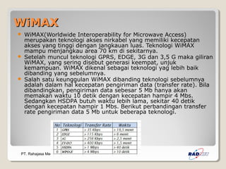 Teknologi wi max | PPT