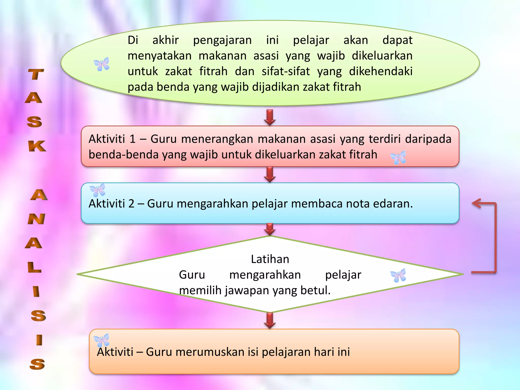 Teknologi Zakat | PPTX