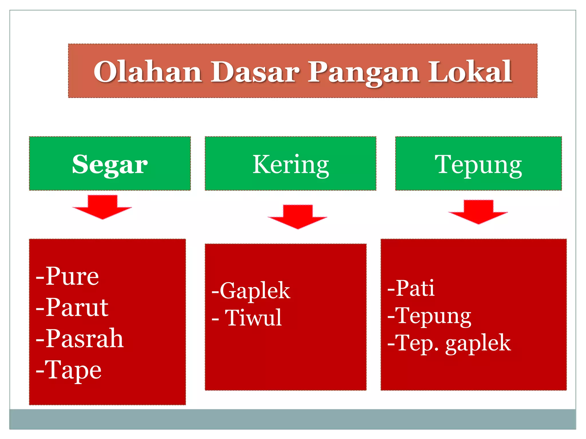 tekno pangan lokal.ppt