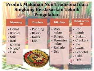 tekno pangan lokal.ppt