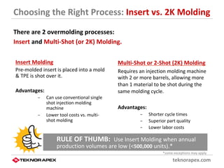 A Clear Guide to Overmolding Essentials | PDF
