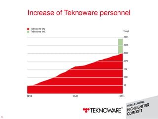 Teknoware | PDF