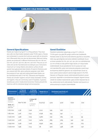 Tekop Cold Room Catalogue | PDF