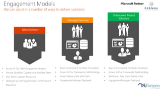 Tek partners managed services solutions | PPT