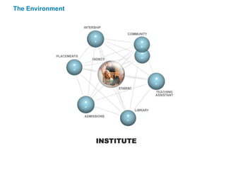 TEKnowledge HUT Overview | PPS
